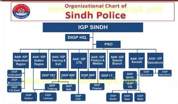SINDH POLICE CONSTABLE PAPER 2021 (2) MCQs | Police Past Paper MCQs - The CSS Books